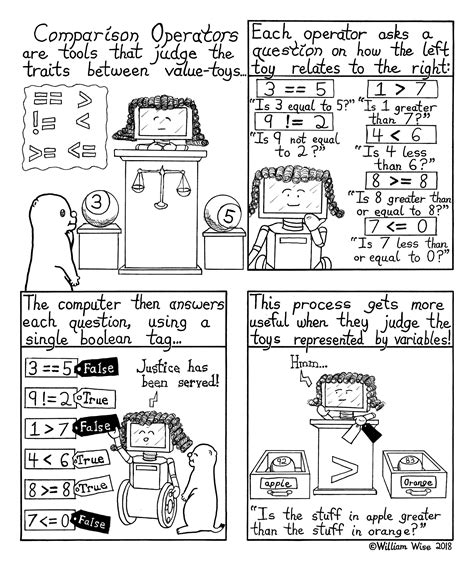 programming elements comparison operators r programmerhumor