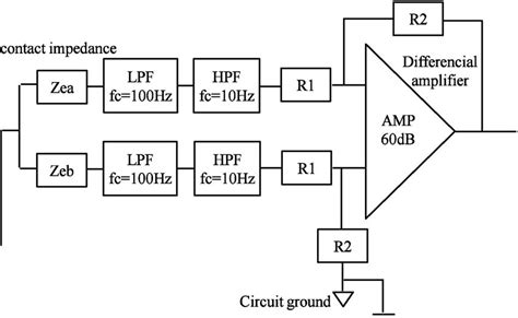 Equivalent Circuit For Emi Evaluation Of The Common Mode Interference Download Scientific