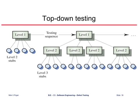 Defect Testing Ppt