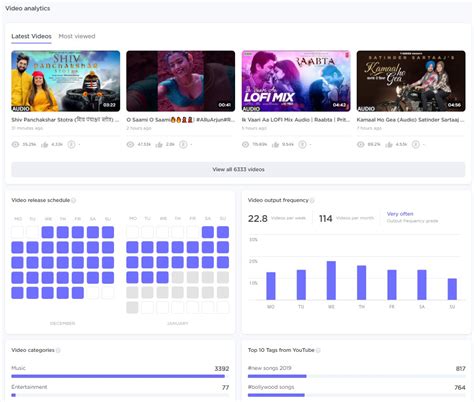 What Is Influencer Analytics And How Does This App Work