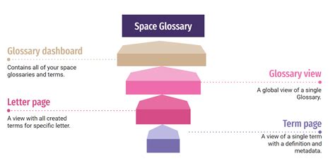 Glossary For Confluence The Reboot You Ve Been Waiting For Vectors