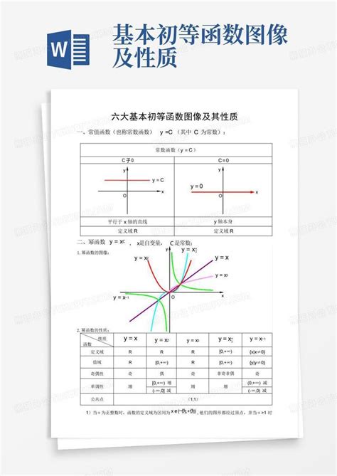基本初等函数图像及性质word模板下载编号lbkrbzpa熊猫办公