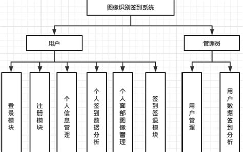 基于django人脸图像识别签到系统从0到有开发 哔哩哔哩 bilibili