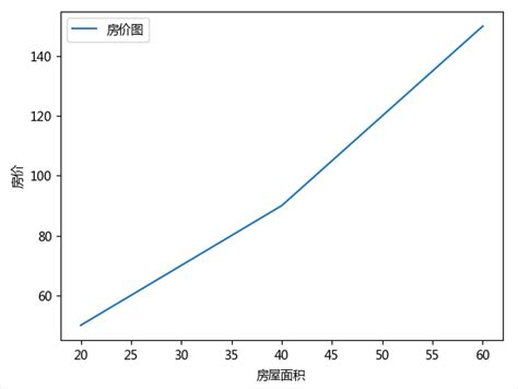 Matplotlib Python