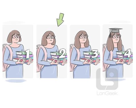 Definition And Meaning Of Soph Langeek