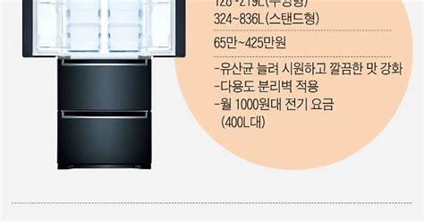 와인·쌀·바나나 김치냉장고 이러다 코끼리까지 저장하겠네
