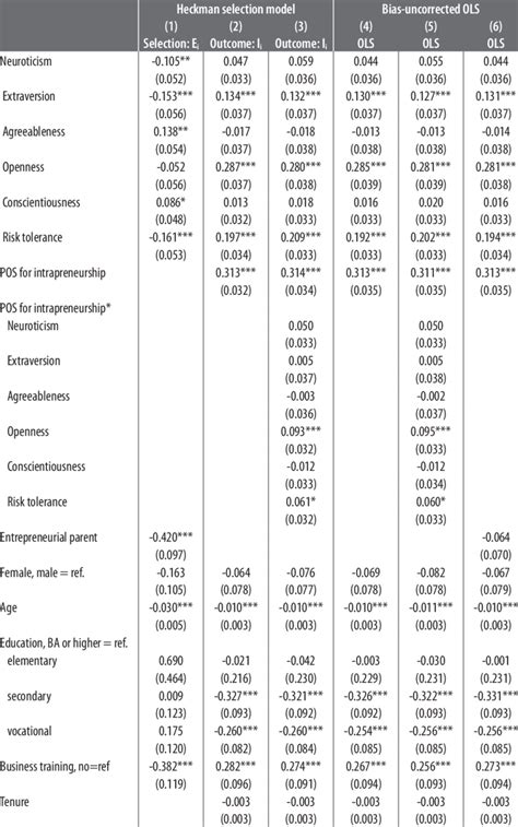 Estimation Results Heckman Selection Model And Bias Uncorrected Ols Download Scientific Diagram