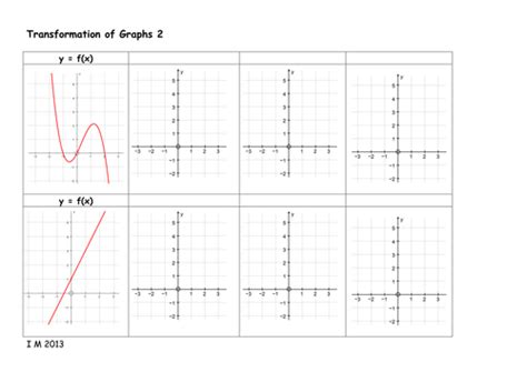 Transformation Of Graphs By Ianmckenzie Teaching Resources Tes