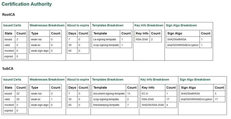 Khatim PKI Server Is Released PKI Simplified Codegic