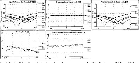 Figure 4 From Multielement Linear Array Antenna For Radar Applications