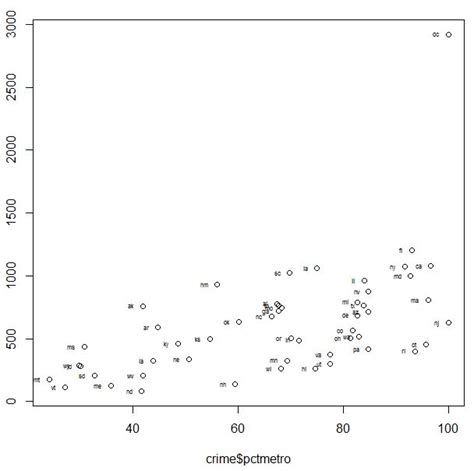 Easy Sas R Linear Regression Diagnostic 1 Outlieers Leverage And