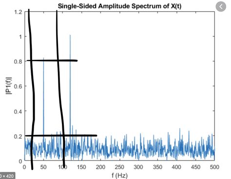 Fft Bandpass Filter Equivalent For Amplitude Signal Processing Stack Exchange
