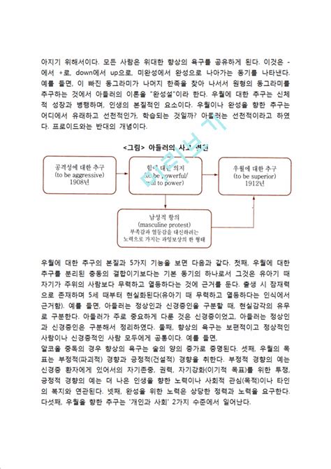 개인심리이론 아들러의 개인심리학아들러 이론 4가지 유형 개인심리이론의 출생순위별 성향 아들러가 개인심리이론에서 밝힌