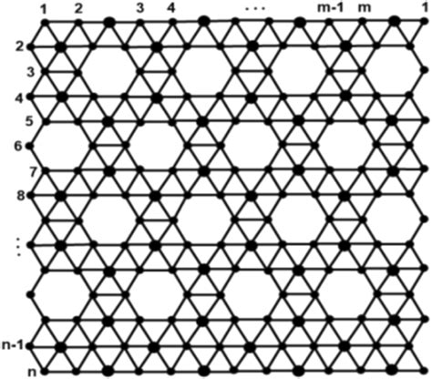 2d Lattice Structure Of ∝ Boron Nanotube Download Scientific Diagram