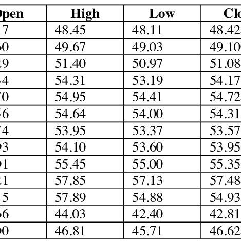 Structure Of The Data File Classification Download Scientific Diagram