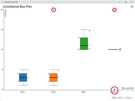 Identify Coding Outliers Using Unsupervised Method KNIME Analytics