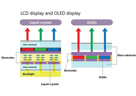 Organic Light Emitting Diode OLED Display Manufacturing Equipment