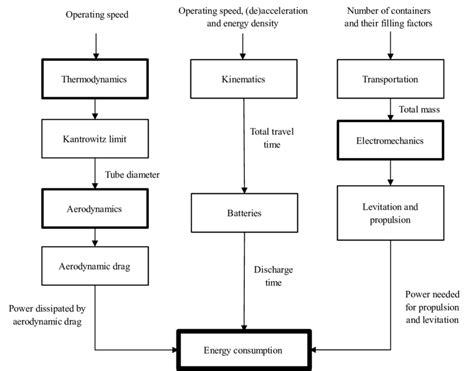 flow diagram of the calculation process algorithm source own