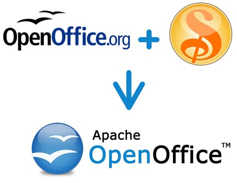 Ausblick Auf Apache Openoffice 4 0 › Picomol