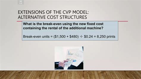 total revenue cost volume and even break relationship pptx