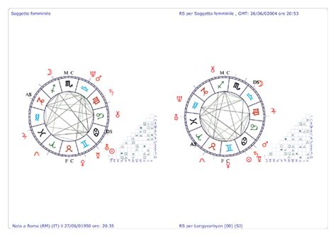 Modulo Rsma Guida
