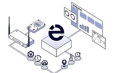 Analytics Platform Innovative Technologies Robotics Automation It