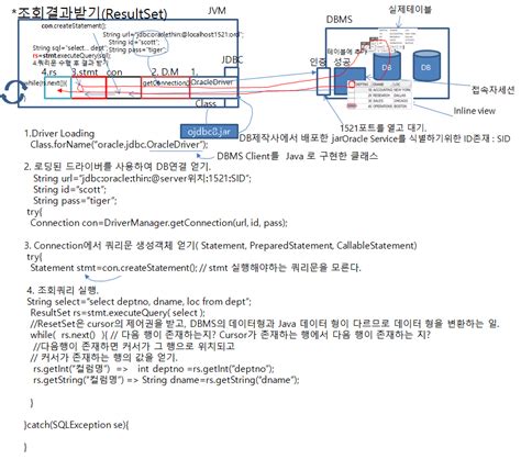 실행 중인 Jvm에서 단 하나의 객체만 만들고 사용하는 Design Pattern 참조하는 속도가 빠르다 메모리를