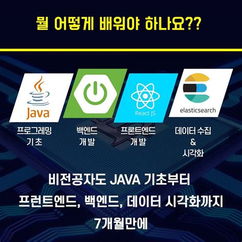 고용노동부 데이터시각화를 활용한 자바 풀스택 개발자 양성과정 공모전 대외활동 링커리어