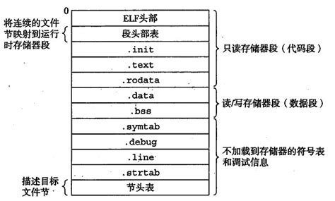 linux内存寻址机制 csdn博客