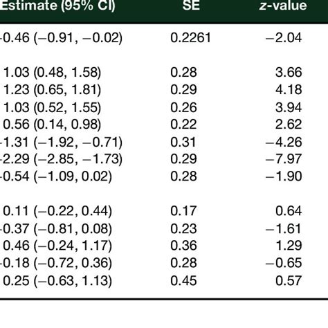 The Final Multivariable Weighted Gee Model Of Predictors For Pm Download Scientific Diagram
