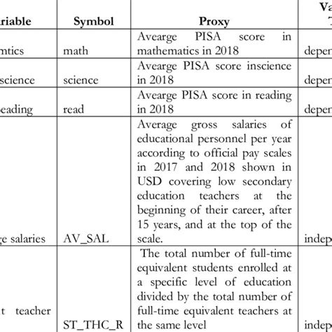 Variables Symbols Description Variable Type Download Scientific