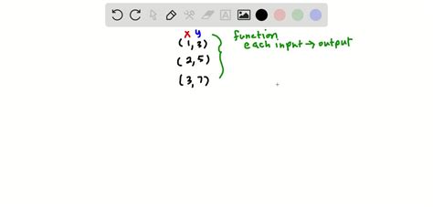 SOLVED Explain How To Determine Whether A Relation Is A Function What