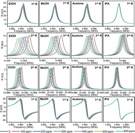 Figure 3 From High Data Dimensionality Of Virtual Sensor Array Based On Qcm And Mxene For