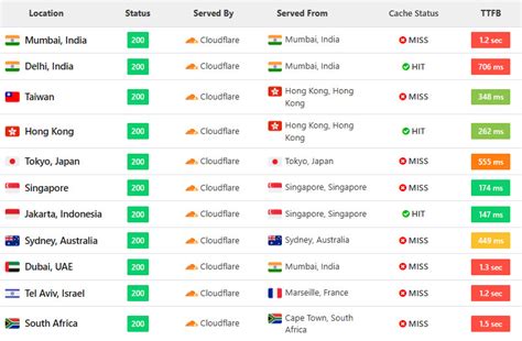 Cloudflare R2 Object Storage Cho Bibicanet