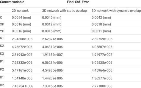 Camera Calibration Parameters And Their Estimation Accuracy Download