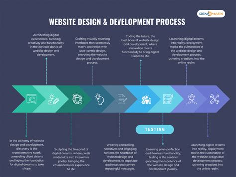 Devnmark Webdevelopment Innovationjourney Webdevwizardry Devandmark