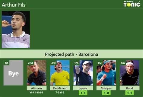 UPDATED QF Prediction H H Of Arthur Fils S Draw Vs Lajovic Tsitsipas Ruud To Win The