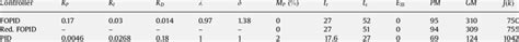 Comparison Of The Evaluation Values Between Both The Pid And The