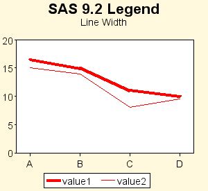 Robert Allison S Favorites Of What S New In V9 2 SAS Graph