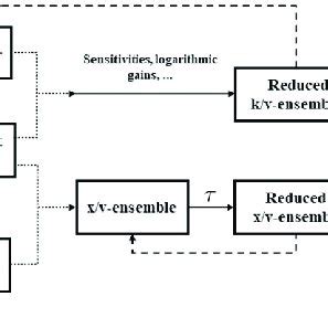 Summary Of The Workflow A Schematic View Of The Various Steps Towards Download Scientific