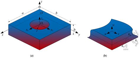 Materials Free Full Text Three Dimensional Solution For The Vibration Analysis Of
