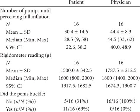 Rigidity Measurements Download Table
