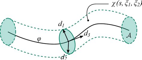 Figure 2 1 From Path Optimization For Multi Robot Station Minimizing