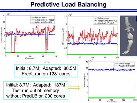 Ppt Iterative Partition Improvement Using Mesh Topology For Parallel Adaptive Analysis