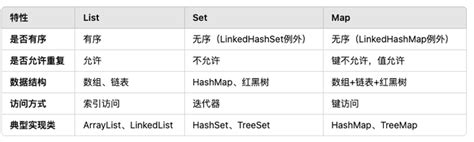 只会 有序无序”？面试官嫌弃的list、set、map回答！ 知乎