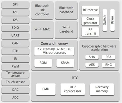 Купить Esp32 олед ардуино для Esp32 Oled дисплеем и беспроводной модуль