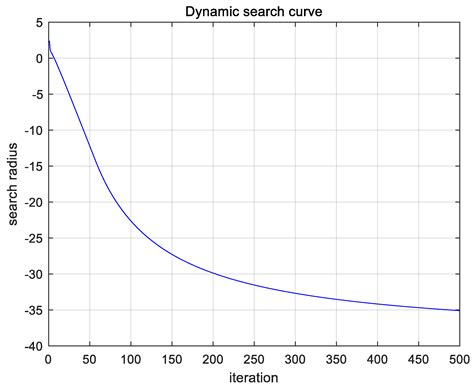 Adaptive Image Enhancement Algorithm Based On Variable Step Fruit Fly Optimization Algorithm And