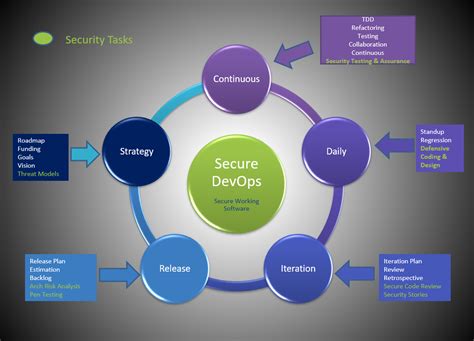 cybersecurity blog