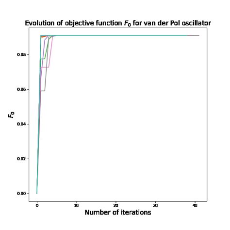 Illustration of the evolution of objective function í µí¹ for 24 Download Scientific