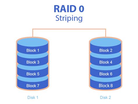 How To Recover Data From Raid 0 A Simple Step By Step Guideline